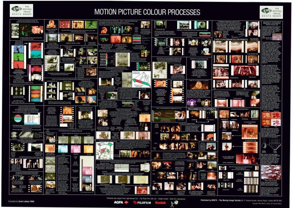 Motion Picture Colour Processes Wallchart - International Moving Image ...