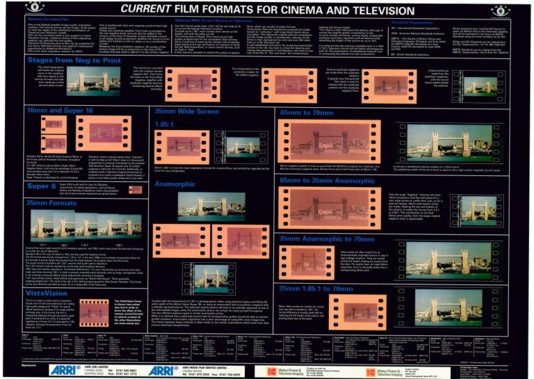 Current Film Formats for Cinema and Television Wallchart ...