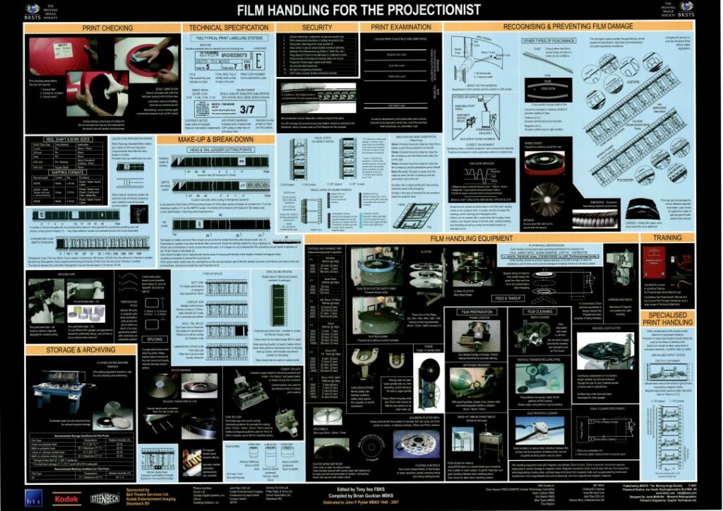 Film Handling for the Projectionist Wallchart - International Moving ...