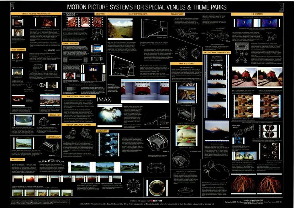 Motion Picture Systems for Special Venues and Themeparks Wallchart ...